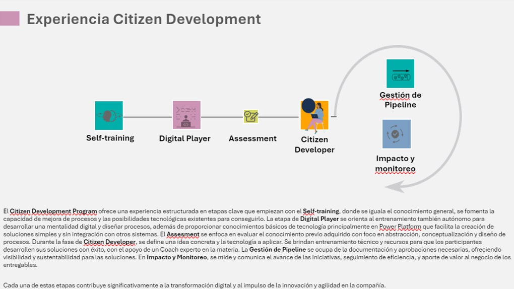 Industria 4.0: Citizen Development en Tenaris